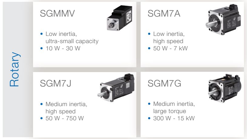 Servo Yaskawa sigma-7 - Đại lý cung cấp servo Yaskawa chính hãng